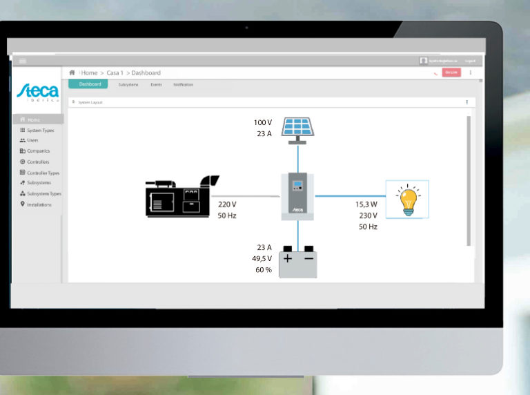 Monitorización | Steca Iberica