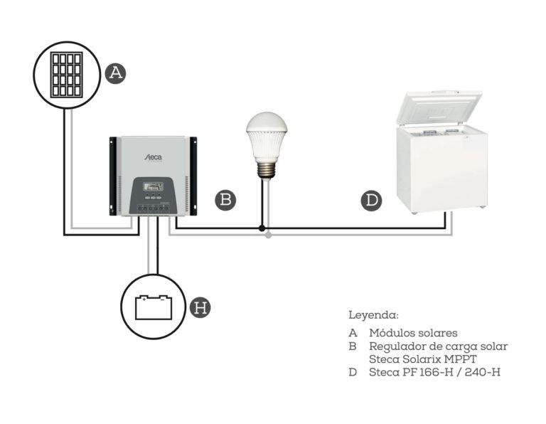 Steca Solarix MPPT | Steca Iberica