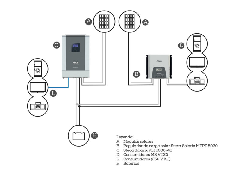 Steca Solarix MPPT | Steca Iberica